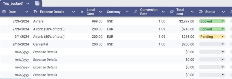 How to Calculate Your Trip Budget in 5 Easy Steps - Carey On Travels